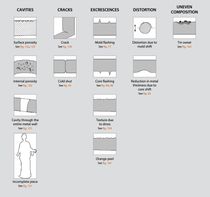Guidelines for the Technical Examination of Bronze Sculpture | Casting ...
