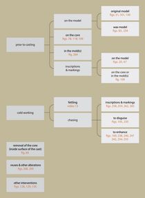 Guidelines for the Technical Examination of Bronze Sculpture | Tool Marks
