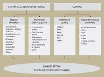 Guidelines for the Technical Examination of Bronze Sculpture | Patina