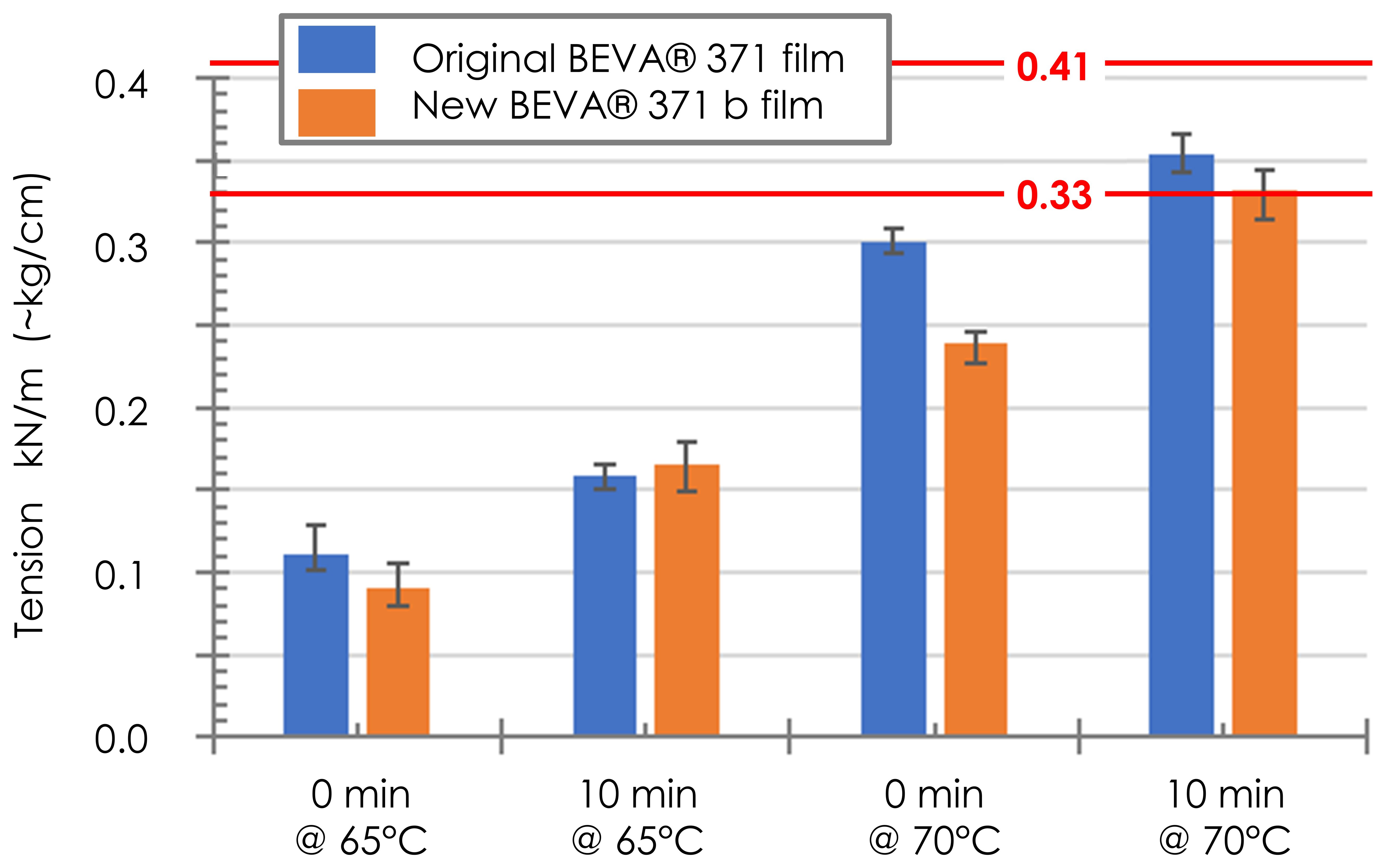 The Influence of Research and Innovative Development on Laboratory Practice in the Structural ...