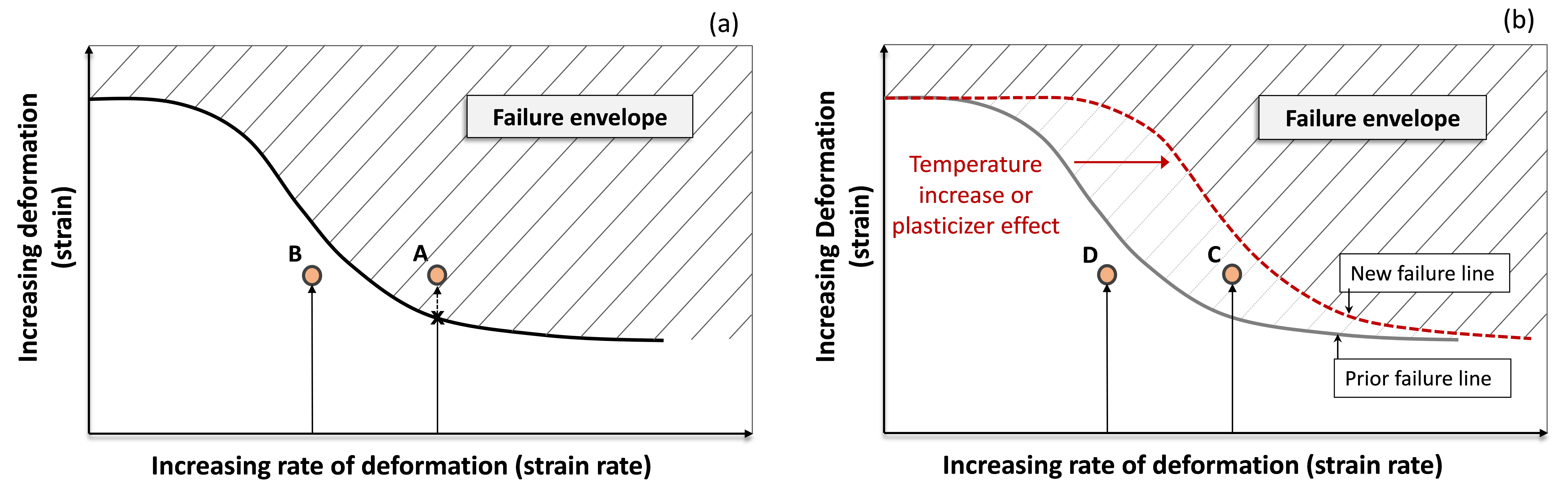 Applied Mechanics and the Structural Treatment of Paintings on Canvas ...