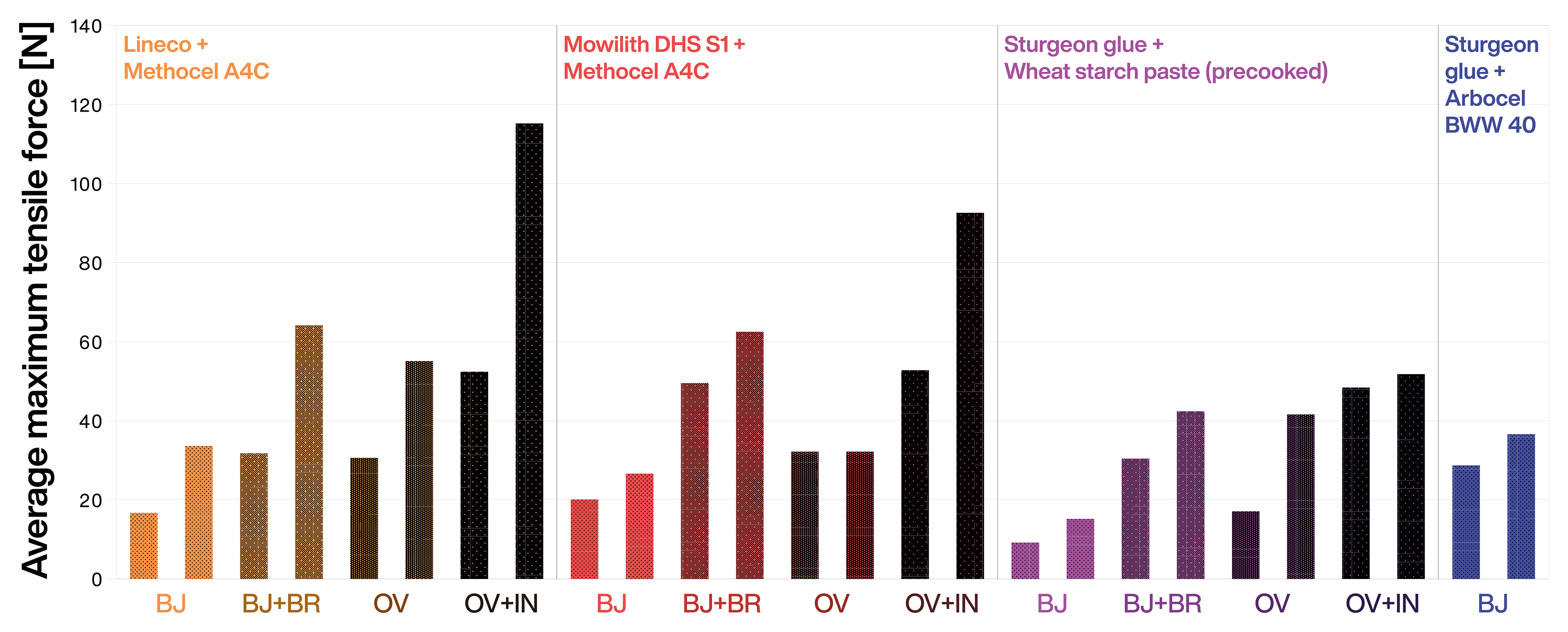 The Thread-by-Thread Tear-Mending Method | Conserving Canvas