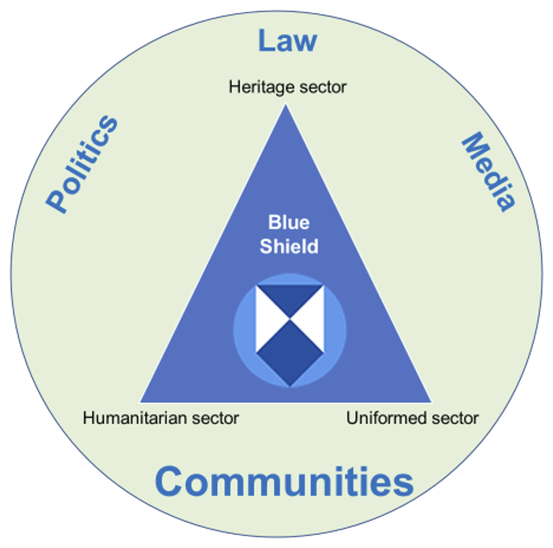 Protecting Cultural Property in Armed Conflict | Cultural Heritage and ...