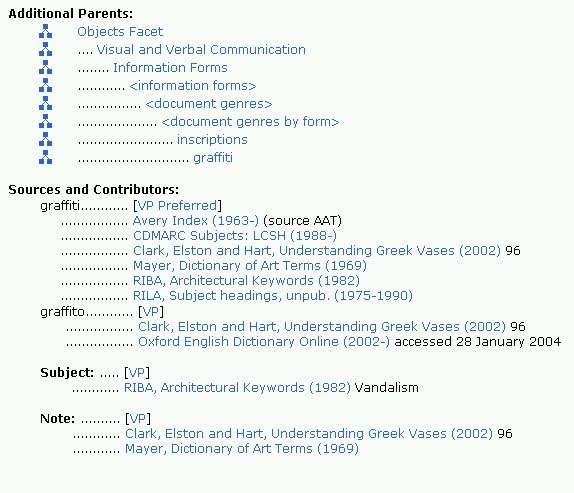 Sample Records | Getty Vocabulary Program Editorial Guidelines